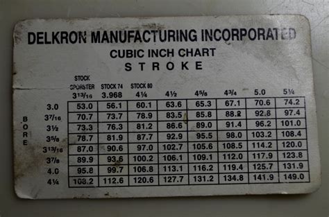 Engine Cubic Inch Chart