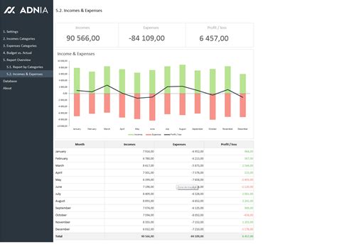 Budget Vs Actual Spreadsheet Template Adnia Solutions With Excel