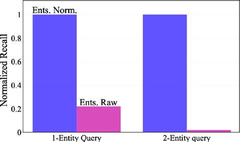 [pdf] named entity recognition and normalization applied to large scale information extraction