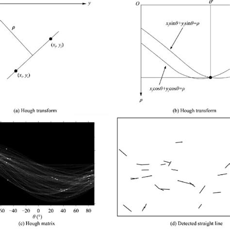 hough transform principle and processing result download scientific diagram