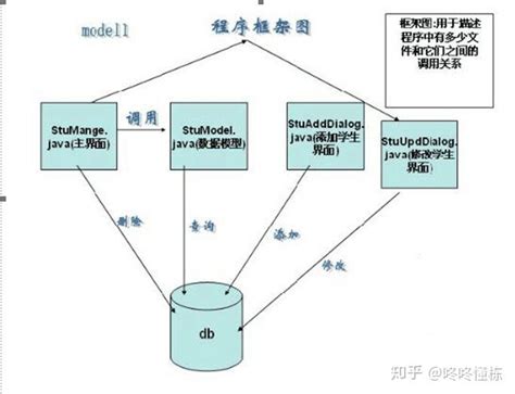 30分钟用java撸一个简单的学生管理系统 知乎