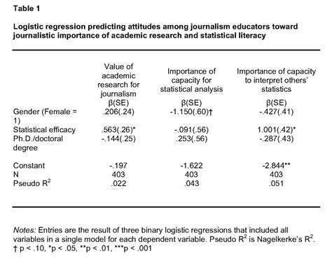 Challenges And Prospects Of Online Journalism Pdf