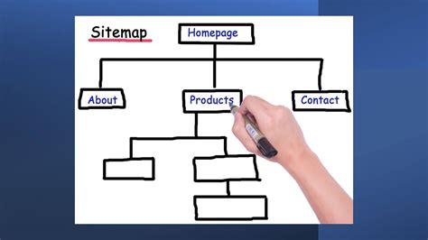 Qué es un sitemap para qué sirve y cómo se hace