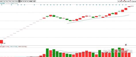 碳中和的正确打开方式找准真正受益股很多暴涨股是浑水摸鱼 知乎