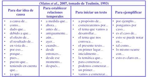 CONECTORES PARA UNA BUENA REDACCIÓN APRENDO EN CASA