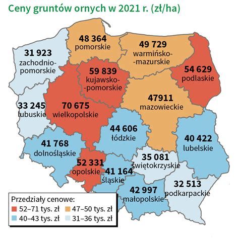Ceny gruntów rolnych znowu wzrosły Nawet 70 tys zł ha
