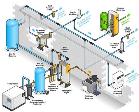 Air Compressor Piping Diagrams And Tips