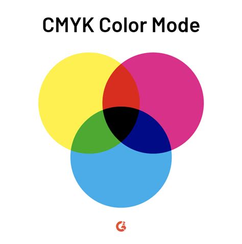 Cu L Es La Diferencia Entre Rgb Y Cmyk
