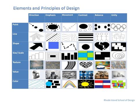 Drawing Elements And Principles Of Design Matrix