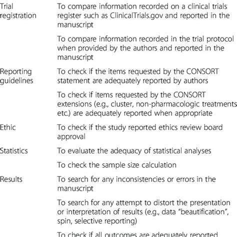 thirty six tasks created for the q sort survey etiquette objectives to download table