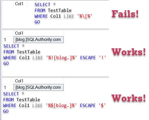 How To Handle Special Characters In Sql Plantforce