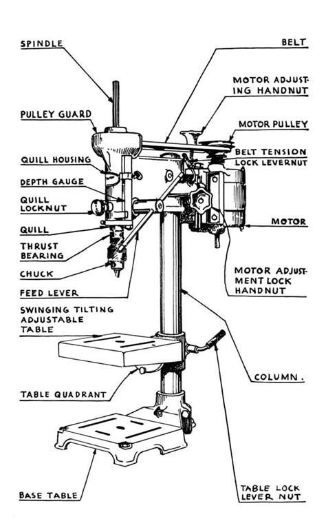 Walker Turner The Drill Press Its Use And Application How To Book