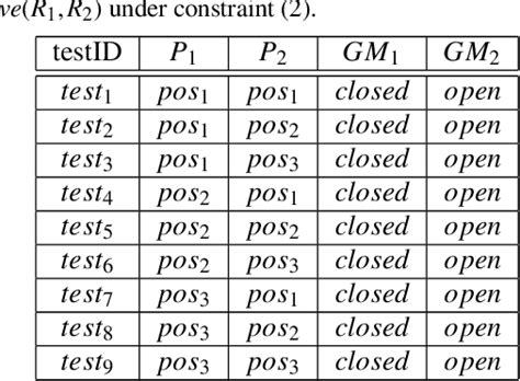 table 2 from a human centred framework for combinatorial test design semantic scholar