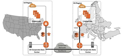 Multiple Region Multi Vpc Connectivity Aws Answers