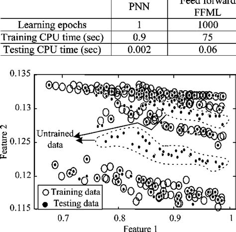 figure 1 from detection and classification of power quality disturbances using s transform and