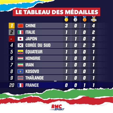 Tableau Des Medailles Troy Yochem