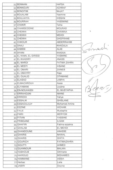 Résultats définitifs des concours daccès aux masters et licences 2023