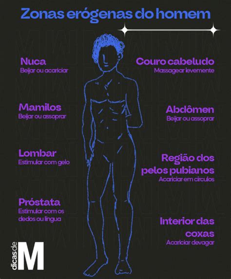 Zonas Er Genas Pontos De Prazer Para Tocar E Explorar No Sexo