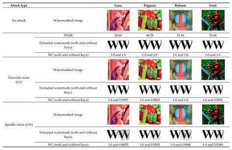 symmetry free full text svd based image watermarking using the fast walsh hadamard transform
