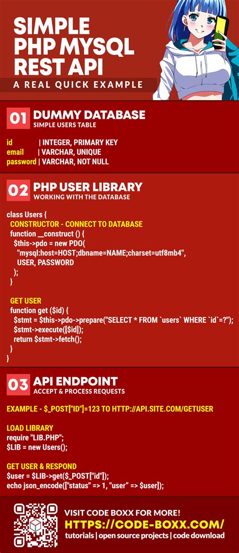 Simple Rest Api With Php Mysql Step By Step Example Artofit