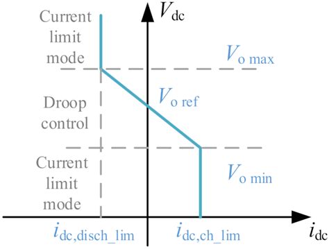 electronics free full text an adaptive backstepping sliding mode cascade control method for