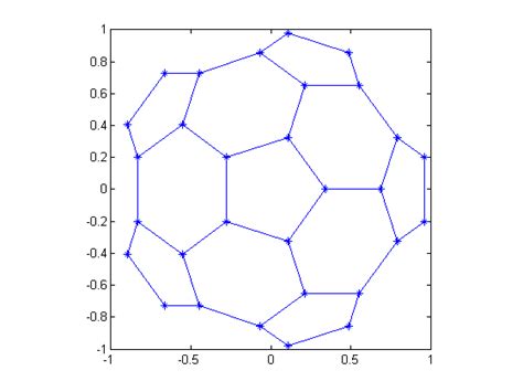 Creating Graph From Adjacency Matrix In Matlab Stack Overflow