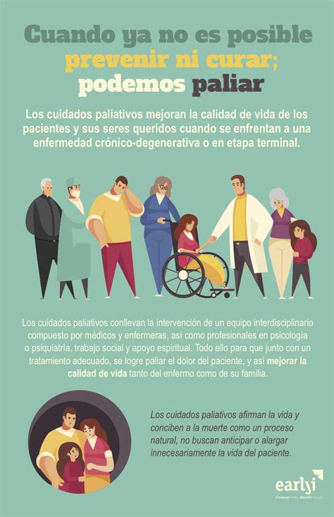 Infografía de Cuidados Paliativos Qué son Early Institute