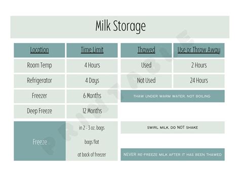 Printable Milk Storage Guidelines Birthing Bliss Milk Storage