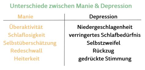 Bipolare Störung Leben zwischen Depression und Manie