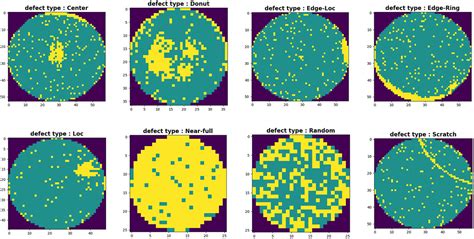 a deep convolutional neural network with residual blocks for wafer map defect pattern