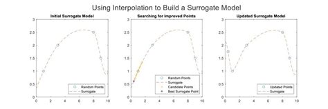 surrogate optimization matlab and simulink