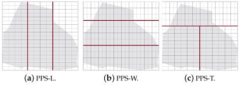 sensors free full text pps energy aware grid based coverage path planning for uavs using