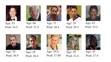 ict projects age estimation using deep learning