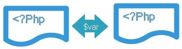 Passing Variable Between Pages In PHP