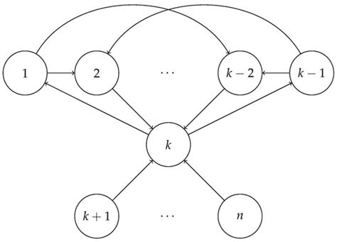 symmetry special issue graph labelings and their applications