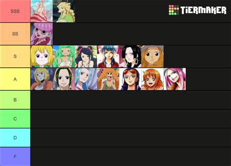 One Piece Female Character Tier List Community Rankings TierMaker