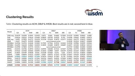 wsdm 23 paper simultaneous linear multi view attributed graph representation learning and