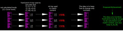 Match Text LISP AutoLISP Visual LISP DCL AutoCAD Forums