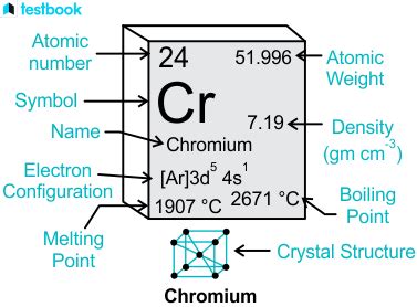 Chromium Electronic Configuration Properties Uses And Effects
