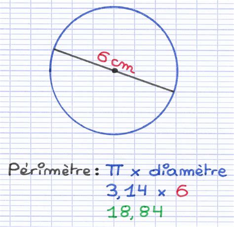 Calculer La Longueur D Un Demi Cercle Comment Calculer La Longueur