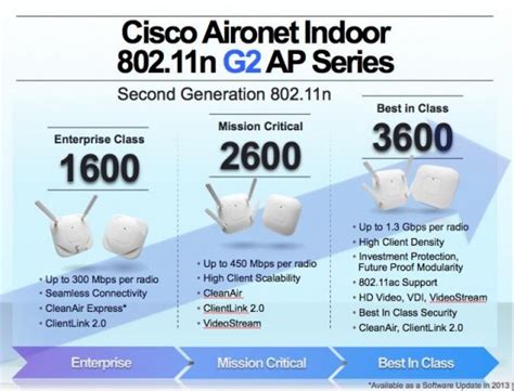 Cisco Ushers In The Next Generation In Enterprise Class Wi Fi