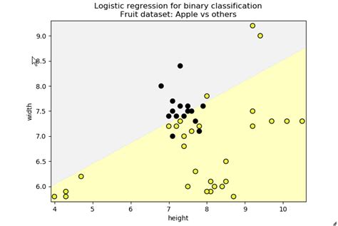 Python Explain Matplotlib Contourf Function Stack Overflow