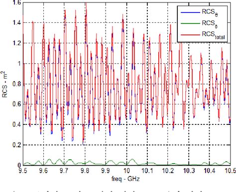 figure 3 from generation of isar image for realistic target model using general purpose em