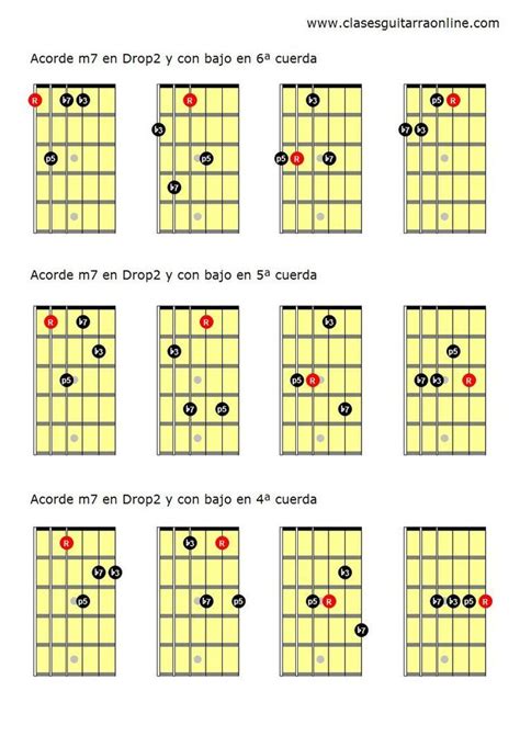 Tablas De Acordes Para Guitarra