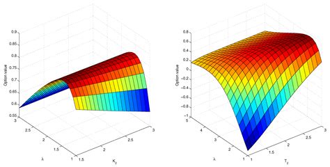 axioms free full text pricing compound and extendible options under mixed fractional