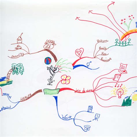 Blank Mind Mapping Sheets