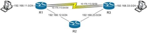 How To Build A Cisco Ccna Lab Certificationkits