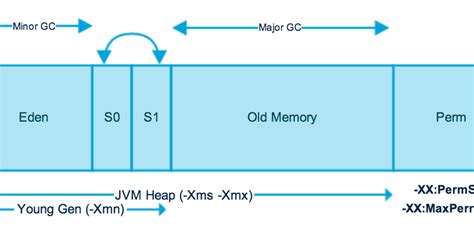 technology a guide to production jvm java virtual machine tuning