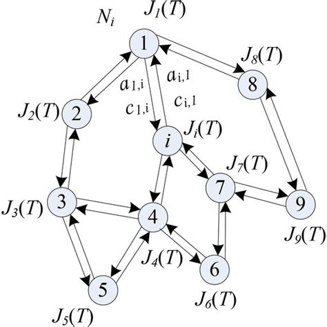 iterative convergence curve a iterative convergence curve of cta download scientific diagram
