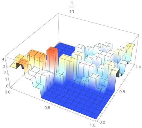 mathematics free full text nonparametric copula density estimation methodologies